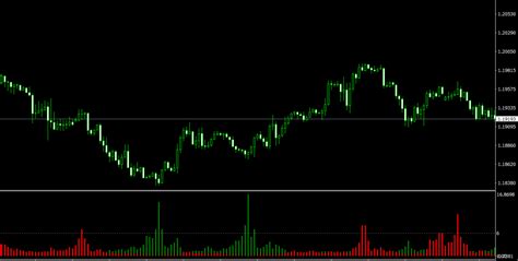 1 2 3 Pattern Indicator For Mt4 Identify The Classic 1 2 3 Pattern Dadforex