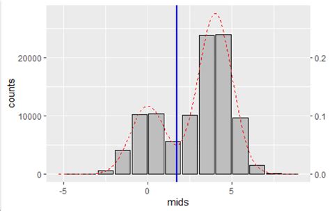 How To Develop The Following Graph In Ggplot2 General Posit Community