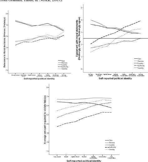 [pdf] Moral Foundations Theory The Pragmatic Validity Of Moral Pluralism Semantic Scholar
