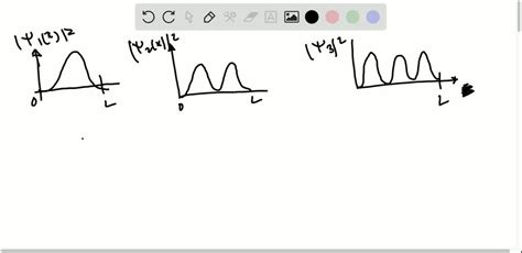 Solvedconsider A Particle In A Rigid Box Of Length L For Each Of The