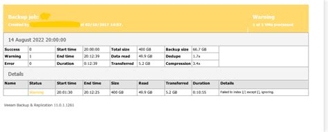 Indexing Warning On 1 Vm Rveeam