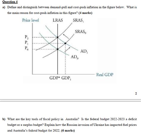 Solved A Define And Distinguish Between Demand Pull And