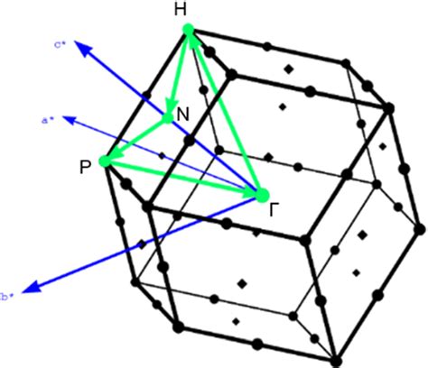 The First Brillouin Zone With Labeled High Symmetry Points Download