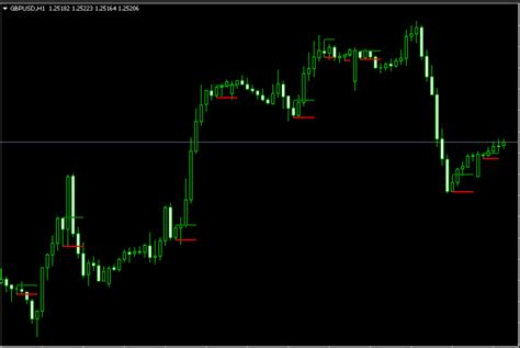 Inside Bar Indicator Mt4 Free Download Fx141com