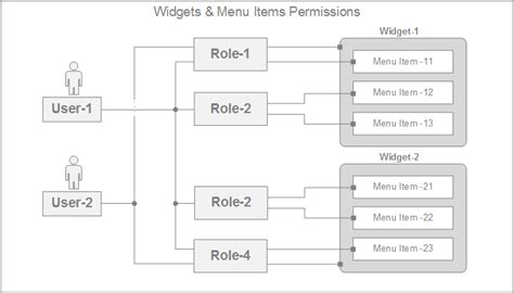 navigation and menus smartweb 1 0
