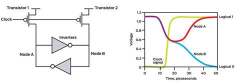 Computational Complexity The Digital Random Bit Generator