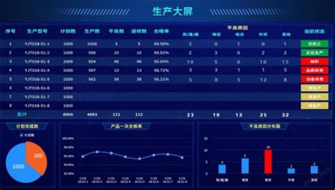 中药饮片企业实施messcada方案打造智慧工厂