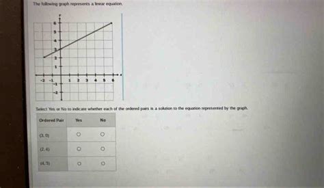 The Following Graph Represents A Linear Equation Select Yes Or No To Indicate Whether Eac Algebra