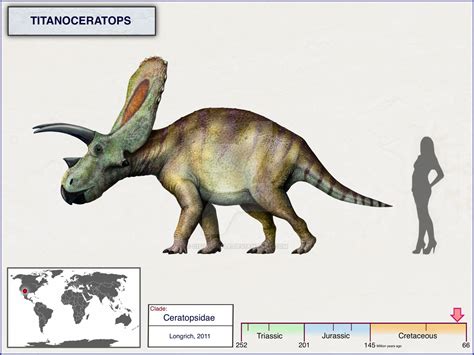 Titanoceratops Size Triceratops Titanoceratops Carnivore Dinosaur