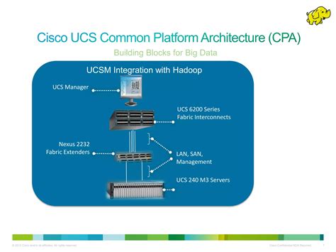 Big Data Hadoop Briefing Hosted By Cisco Wwt And Mapr Cisco Ucs For Big Data Presentation Pdf