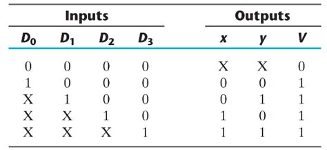 Diagram 8 Bit Priority Encoder Logic Diagram Mydiagramonline
