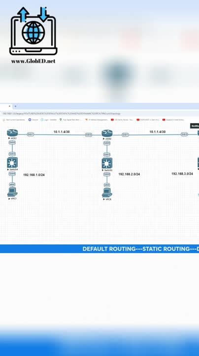 Networktroubleshooting Routerconfiguration Networktopology… Lazaro Laz Diaz