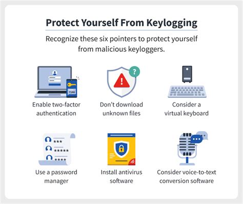 12 Types Of Malware Attacks Including Examples Prevention Strategies