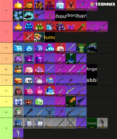 Everything In Blox Fruits Upd Tier List Community Rankings