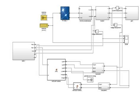 MATLAB Simulink Simulation Download Scientific Diagram