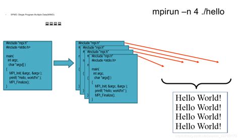 Mpi并行编程 矩阵转置mpi实现矩阵转置 Csdn博客 Mpi并行编程 矩阵转置mpi实现矩阵转置 Csdn博客