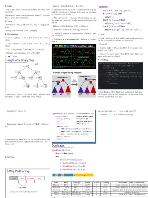 Cs2040s Midterm Cheatsheet Pdf Algorithms And Data Structures