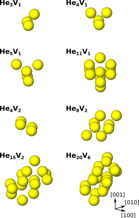 Atomistic Representations Of Relaxed Helium Geometries Obtained From