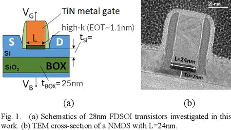Figure 3 From Electrical Characterization And Modeling Of Fdsoi Mosfets For Cryo Electronics