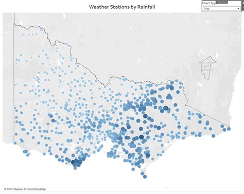 Tableau Quick Tip Switching Sheets With Parameter The Data School