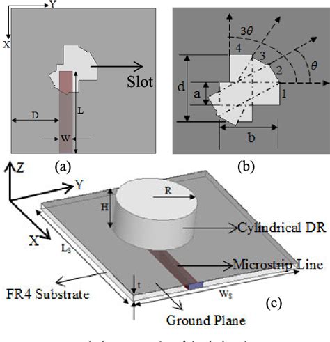 Figure 1 From Investigation On Rotated Rectangular Slots To Improve The Circular Polarization In