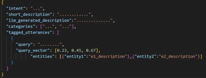 Custom Hybrid GenAI RAG For Intent Classification