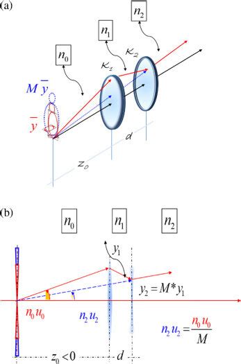 Schematics Of The Gaussian Design A Angular Reduction Of The Download Scientific Diagram