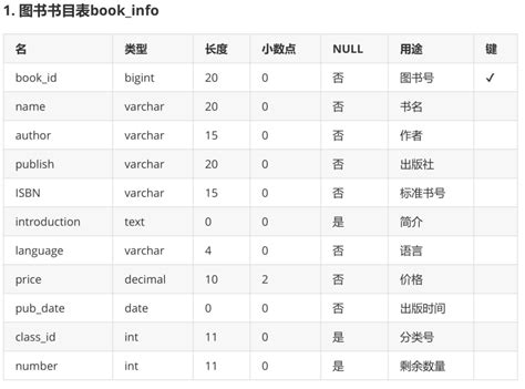 【项目源码】基于spring spring mvc mybatis的图书馆管理系统 大数据实战派 博客园