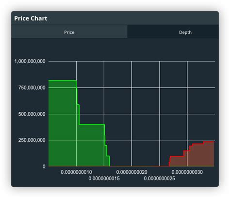 Sheerchain Start Preparing For Sto In A Week With A Professional Blockchain Development Team