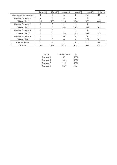 Classeur Test Xlsx Fichier Xls