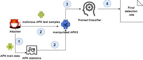 Data Access Attacker Model The Attacker Gains Insights On The