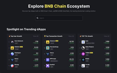 bridge crypto from polygon to bsc bnb in 6 steps