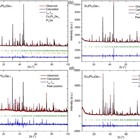 Integrated Cohp Icohp And Its Percentage Icohp For Sm3pt23x11 X Download Scientific