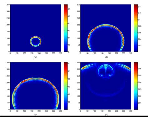 12 Simulation With A Single Cell Plot Of The Intensity At Dierent