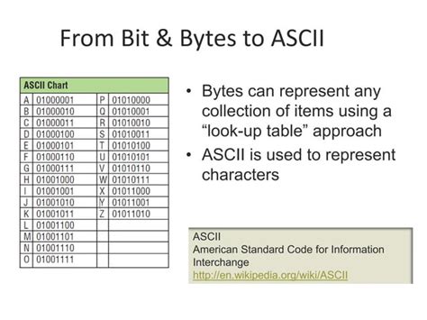 lecture ascii and unicode ppt