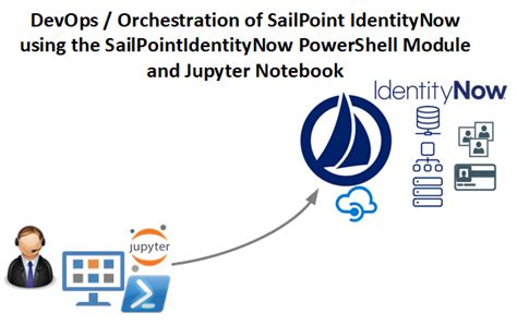 Release 110 Sailpoint Identitynow Powershell Module And Example Jupyter Notebook