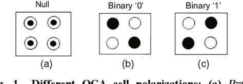 Figure 1 From Reversible Binary Subtractor Design Using Quantum Dot Cellular Automata Semantic