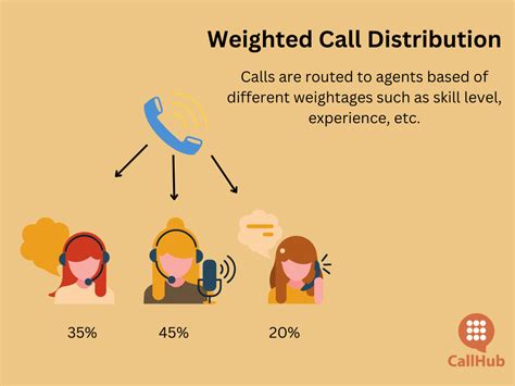 Automatic Call Distribution The All You Need To Know Guide