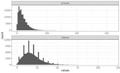 Xenium Breast Cancer Dataset Voyager