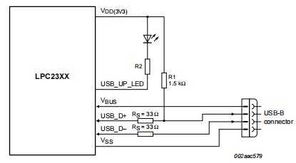 LPC2378FBD144 CAD Models Datasheet Features