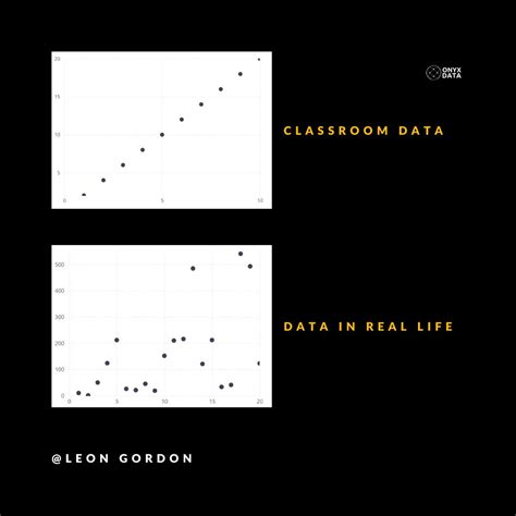 Real Life Data Is Very Messy Lets Be Honest In The Classroom We