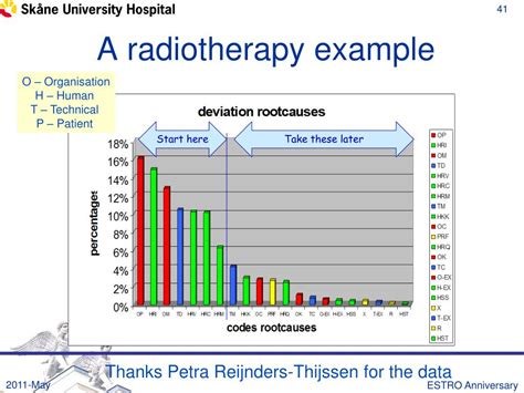 PPT Current Trends For Quality Assurance In Radiotherapy PowerPoint Presentation ID