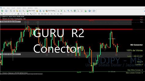 Guru Buy And Sell Fix Indicator For Binary And Mt4forex Trading Freesignal Binaryoptions
