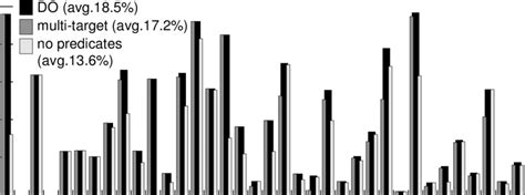 8 Pointer Range Analysis In Bounds Dereferences Percentage
