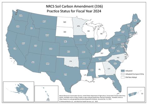 Code336 Us Biochar Initiative