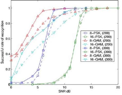 Figure 4 From Clustering Based Distribution Fitting Algorithm For