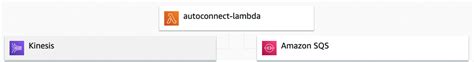 Amazon Web Services Aws Lambda Is Not Sending Error Messages To Aws