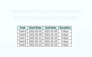 Improving Agile Project Management Through Gantt Chart Integration