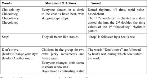 Figure 1 From Multimodality And The Multiliteracies Pedagogy Semantic Scholar