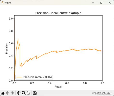 机器学习——roc和pr曲线的绘制绘制pr曲线 Csdn博客 机器学习——roc和pr曲线的绘制绘制pr曲线 Csdn博客